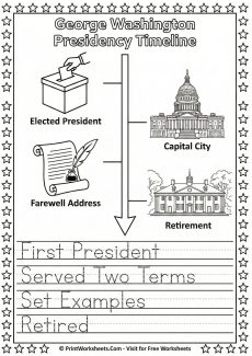 George Washington Worksheets for First Grade PDF Bundle