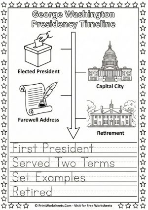 George Washington Worksheets for First Grade PDF Bundle