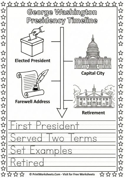 George Washington Worksheets for First Grade PDF Bundle