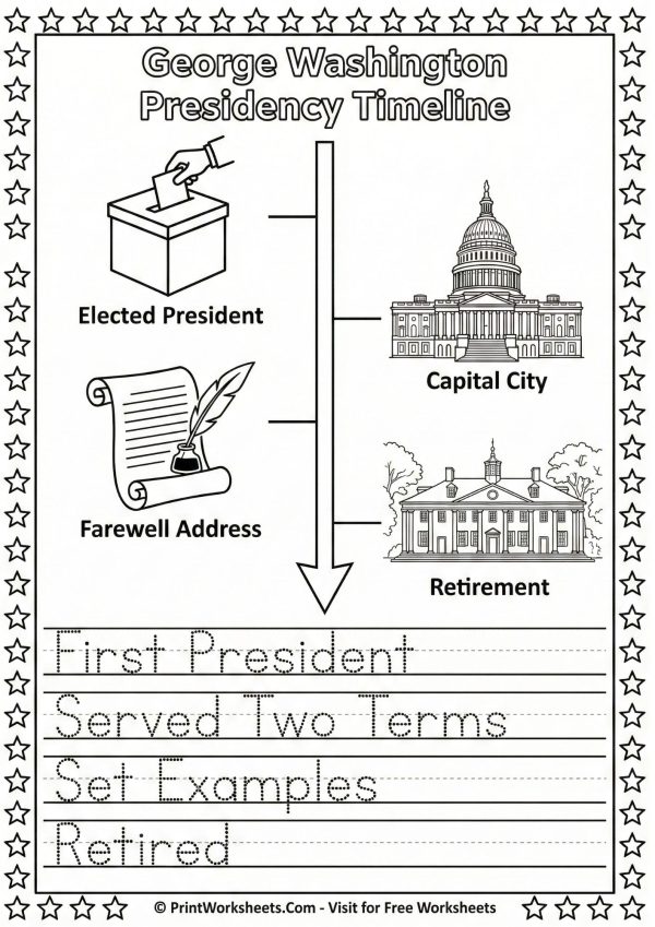 George Washington Worksheets for First Grade PDF Bundle