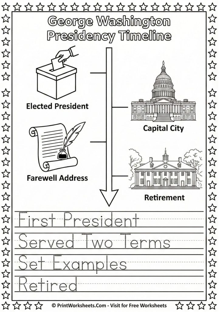George Washington Worksheets for First Grade PDF Bundle