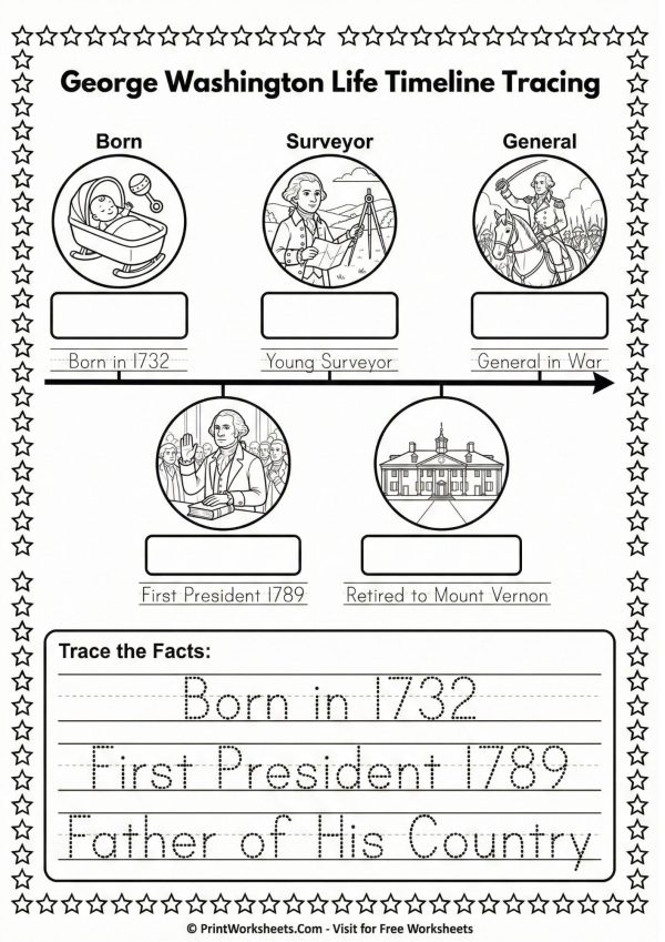 George Washington Worksheets for First Grade PDF Bundle