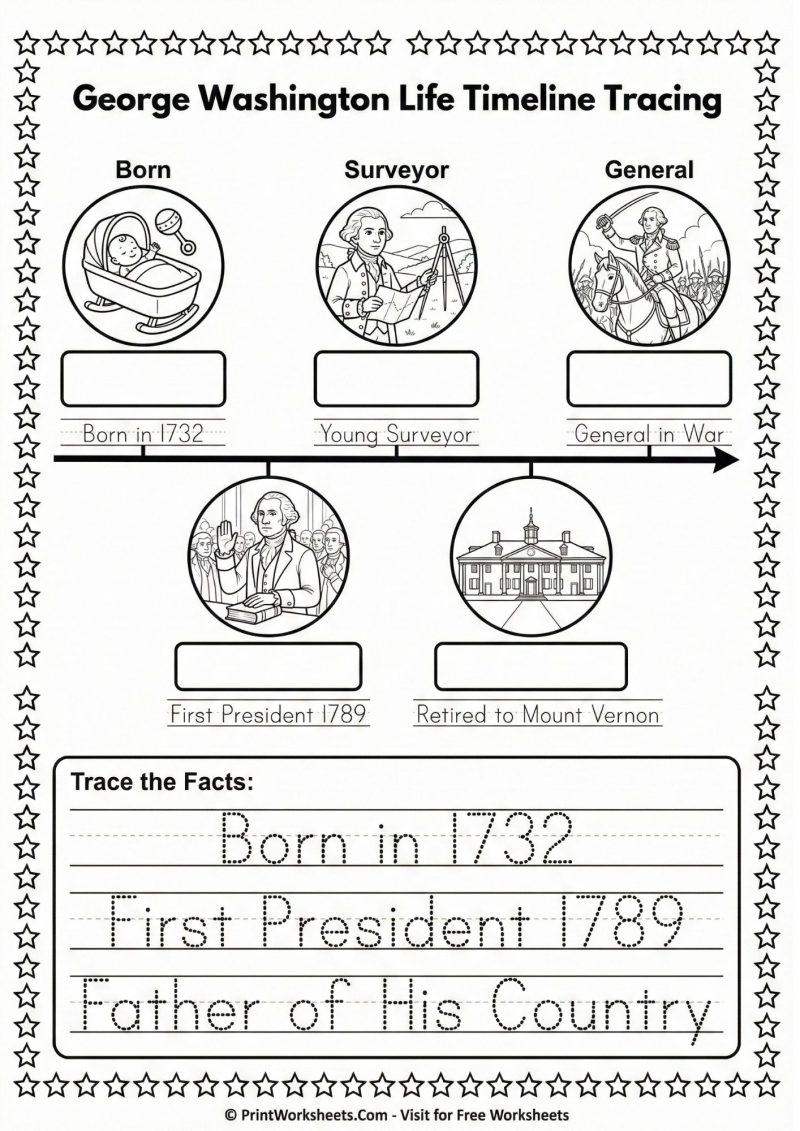 George Washington Worksheets for First Grade PDF Bundle